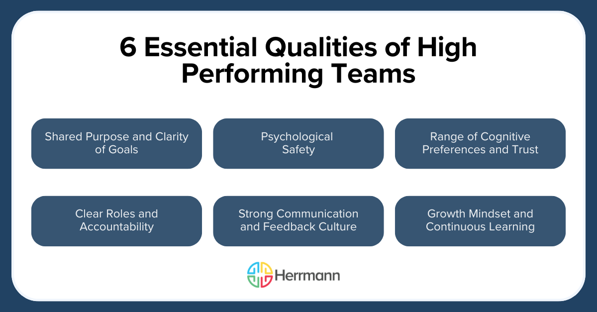 How to Build a High Performing Team With Whole Brain Thinking | Herrmann